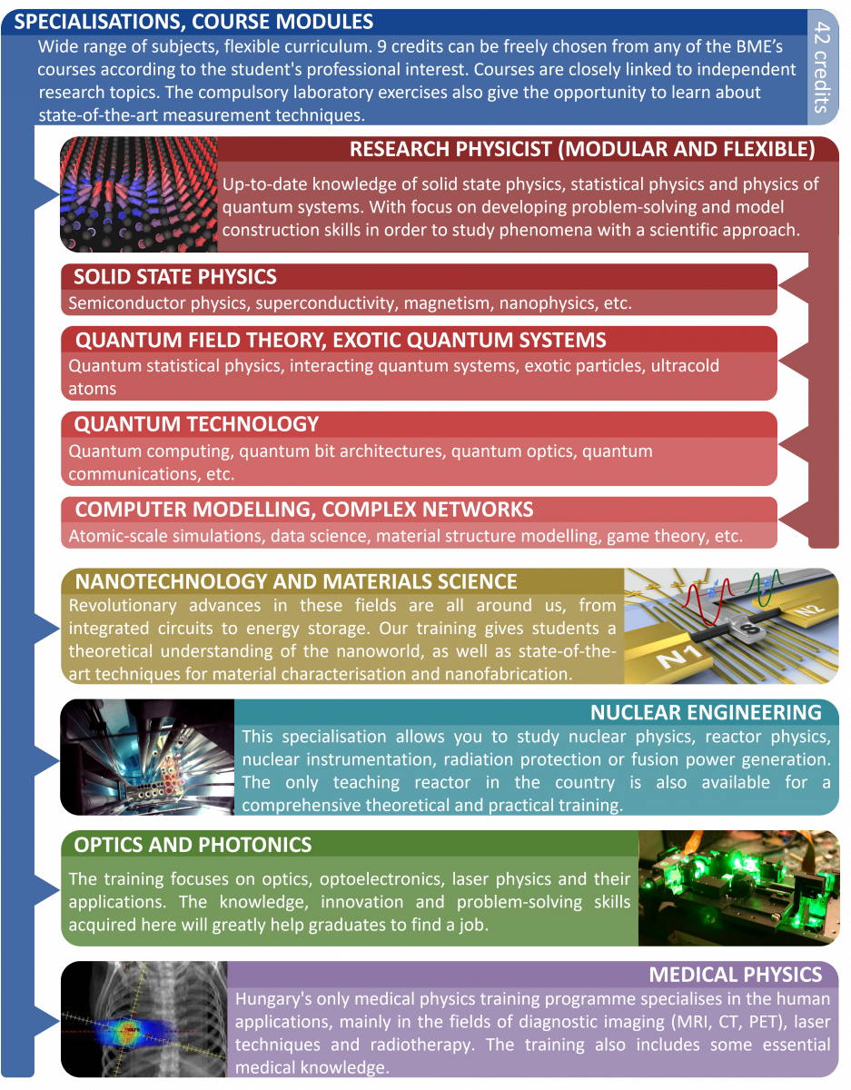 Physicist MSc | Admission Information